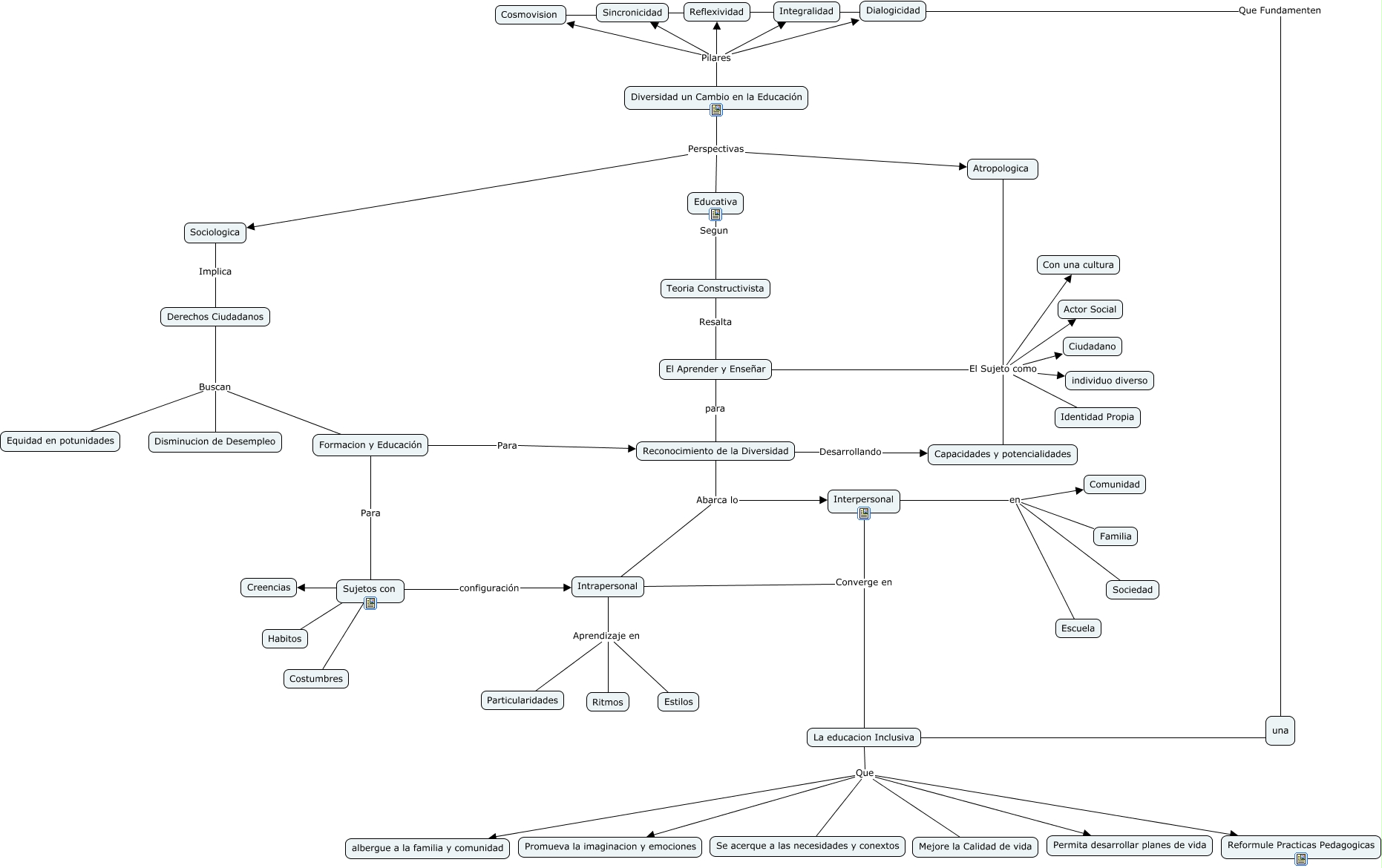 Actividad Colaborativa Cortometraje Cuerdas - Diversidad Un cambio en la educacion